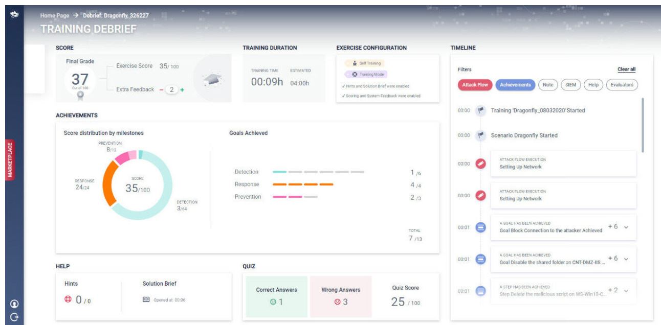 Cyberbit - AML-Systems Co.,Ltd. cyberbit-range